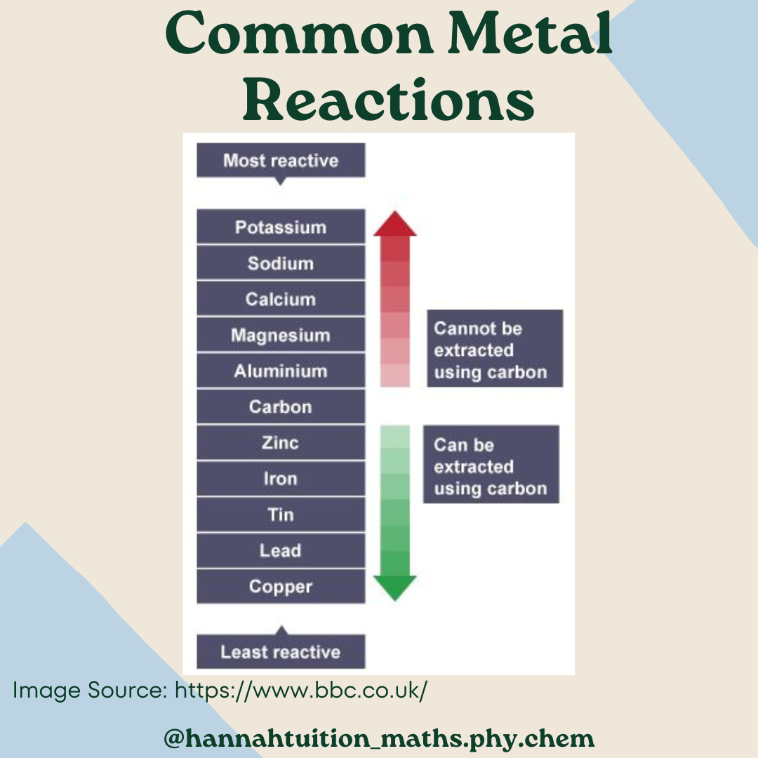 Reactivities and Reactions of Metals - Hannah Education & Technology ...